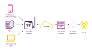 Beginner’s Guide to SIP Trunking - Giacom