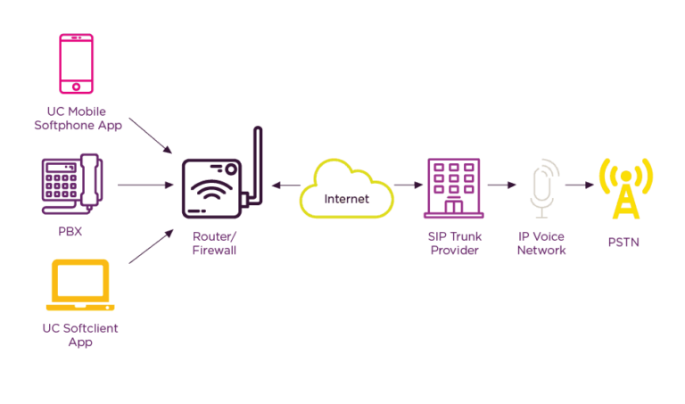 Beginners Guide To Sip Trunking Giacom