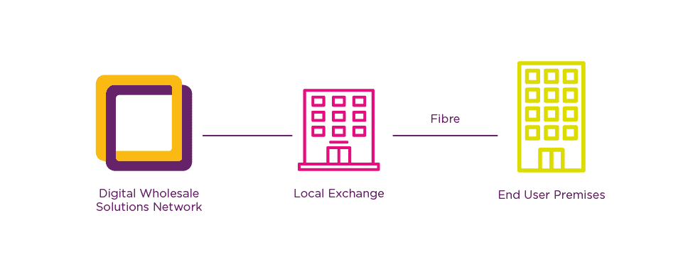 What is Full Fibre Broadband? - Giacom