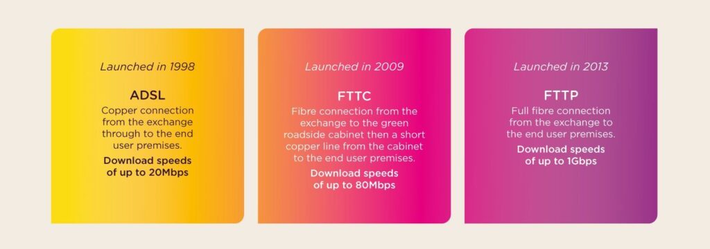 FTTP Broadband: Everything you need to know - Giacom