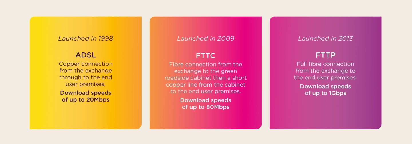 FTTP Broadband: Everything you need to know - Giacom