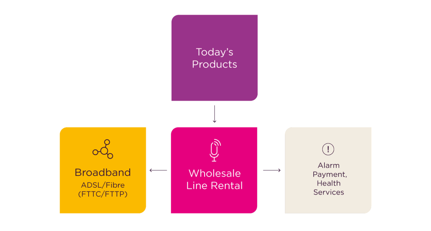 FTTP Broadband: Everything you need to know - Giacom