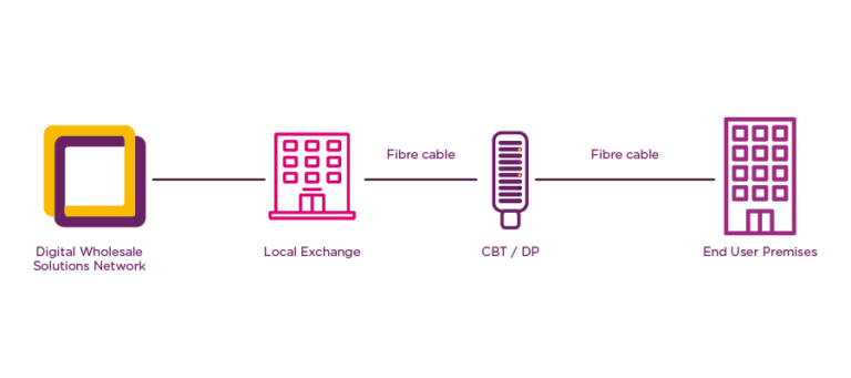 FTTP Broadband: Everything you need to know - Giacom