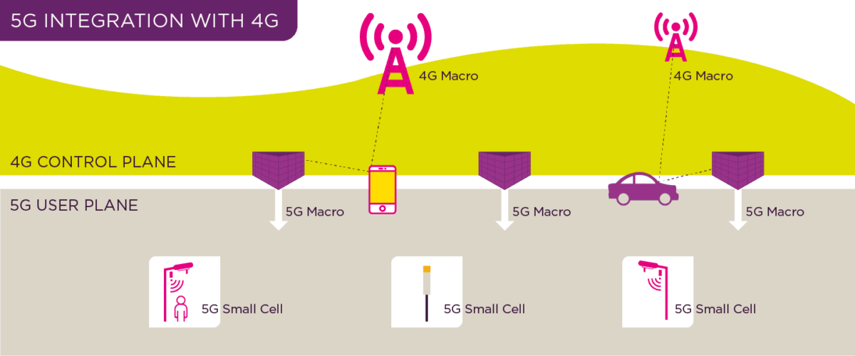 Beginner’s Guide to 5G - Giacom