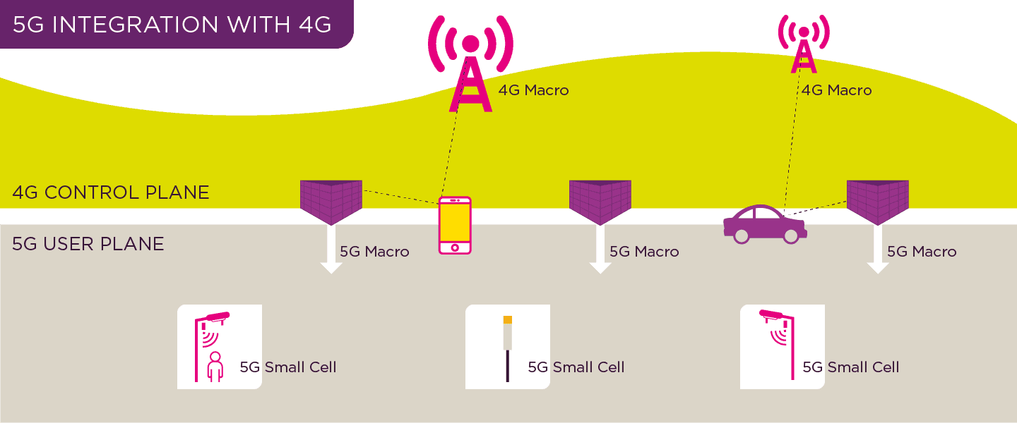 Beginner’s Guide to 5G - Giacom