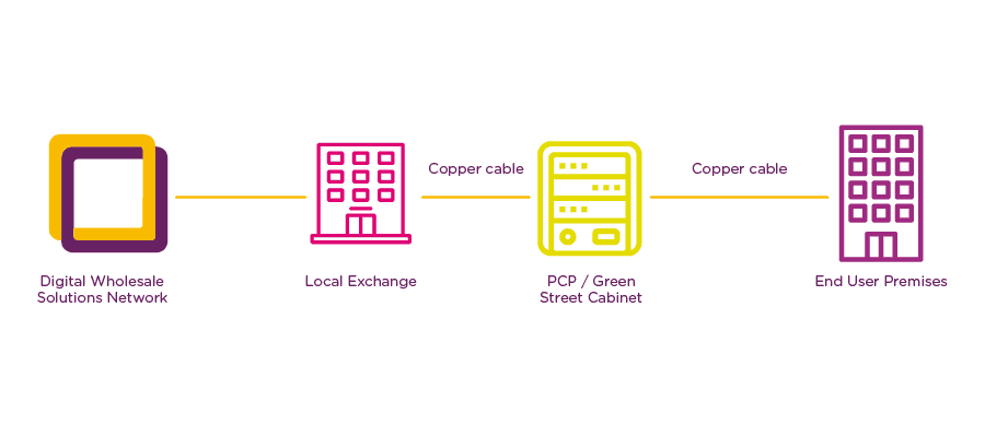 Beginner’s Guide to Broadband - Giacom