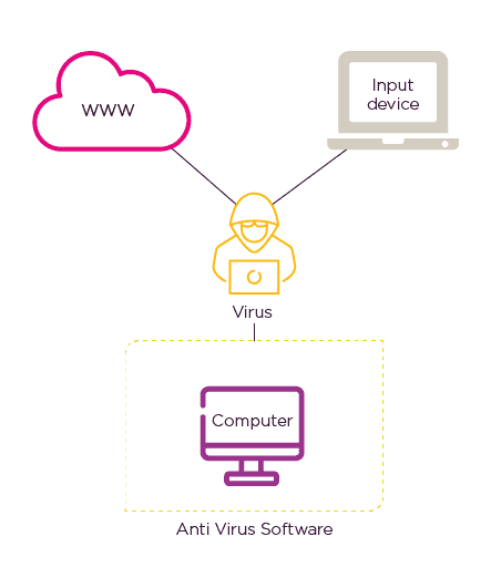 Beginner’s Guide to Web Security - Giacom