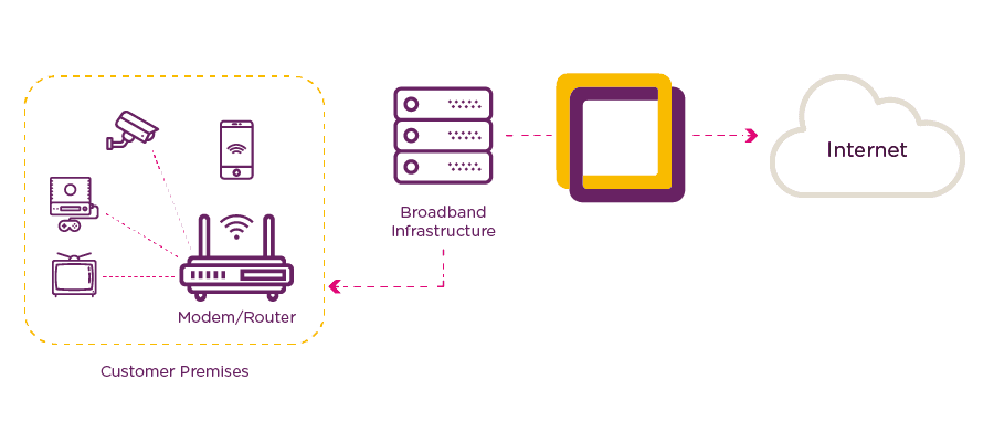 Beginner’s Guide to Broadband - Giacom