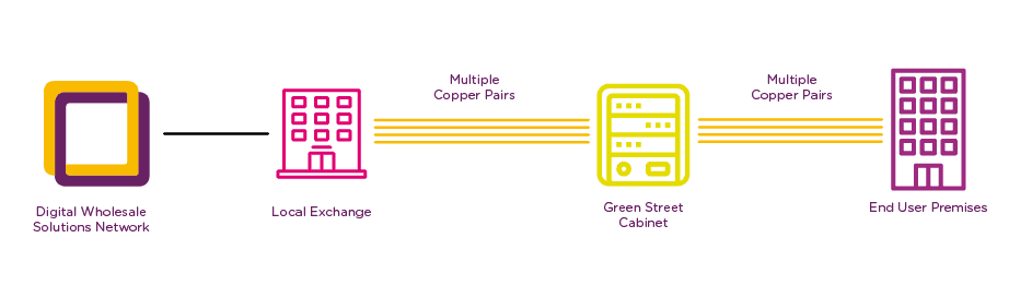 Beginner’s Guide to Ethernet - Giacom