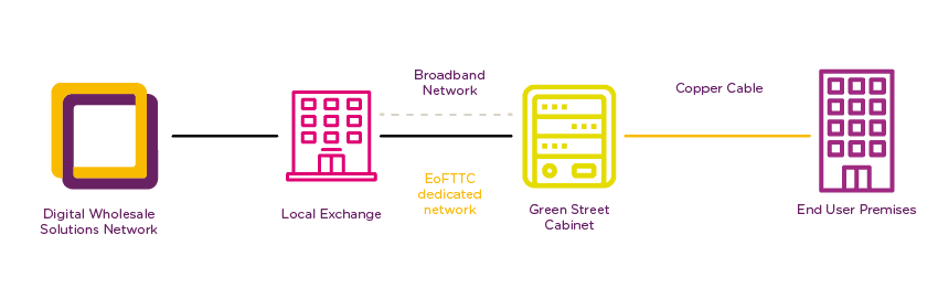 Beginner’s Guide to Ethernet - Giacom