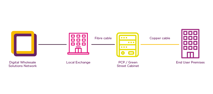 Beginner’s Guide to Broadband - Giacom