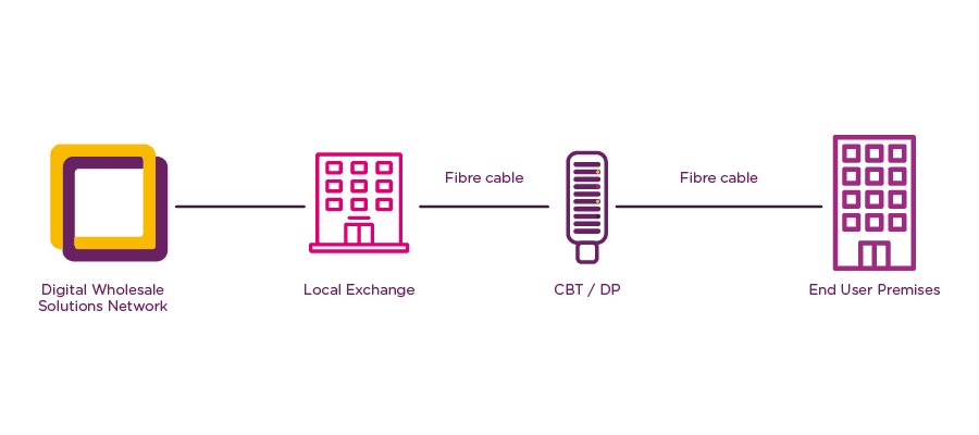 Beginner’s Guide to Broadband - Giacom
