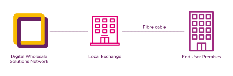Beginner’s Guide to Ethernet - Giacom