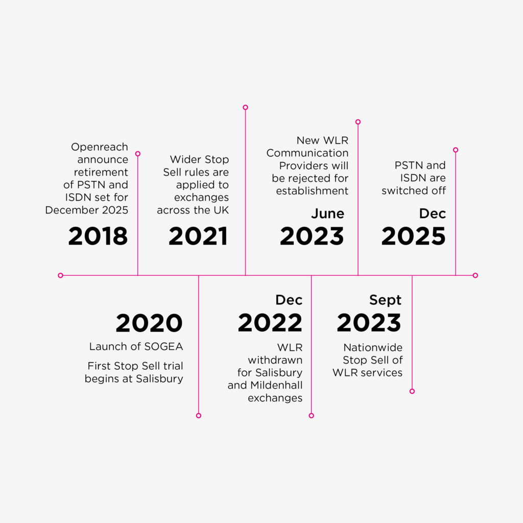 The Great Switch Off - Giacom