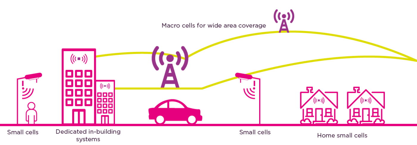 Beginner’s Guide to 5G - Giacom
