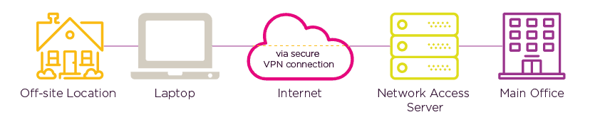 Beginner’s Guide to Web Security - Giacom