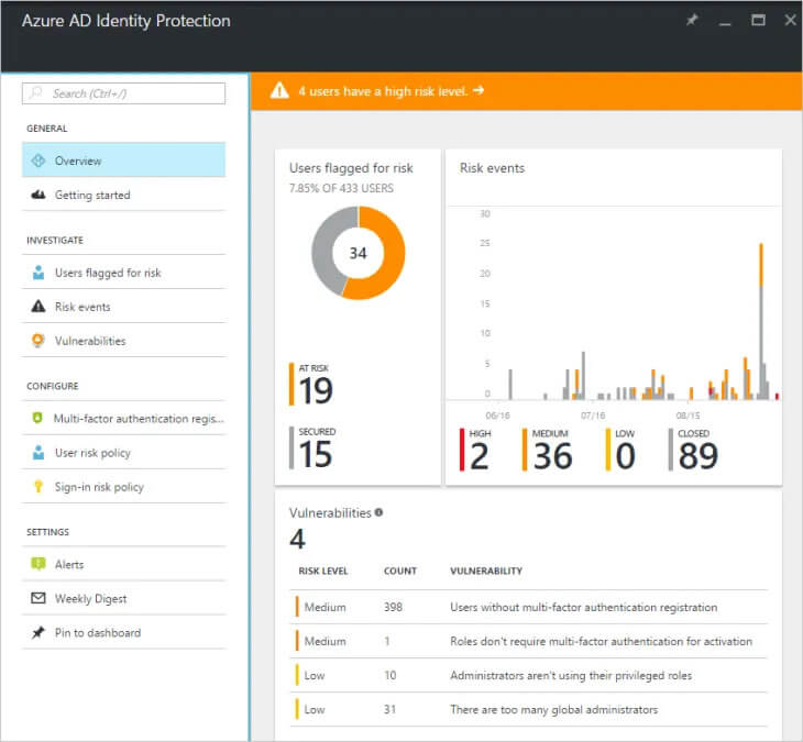 Understanding Azure: Privileged Identity Management and Identity ...