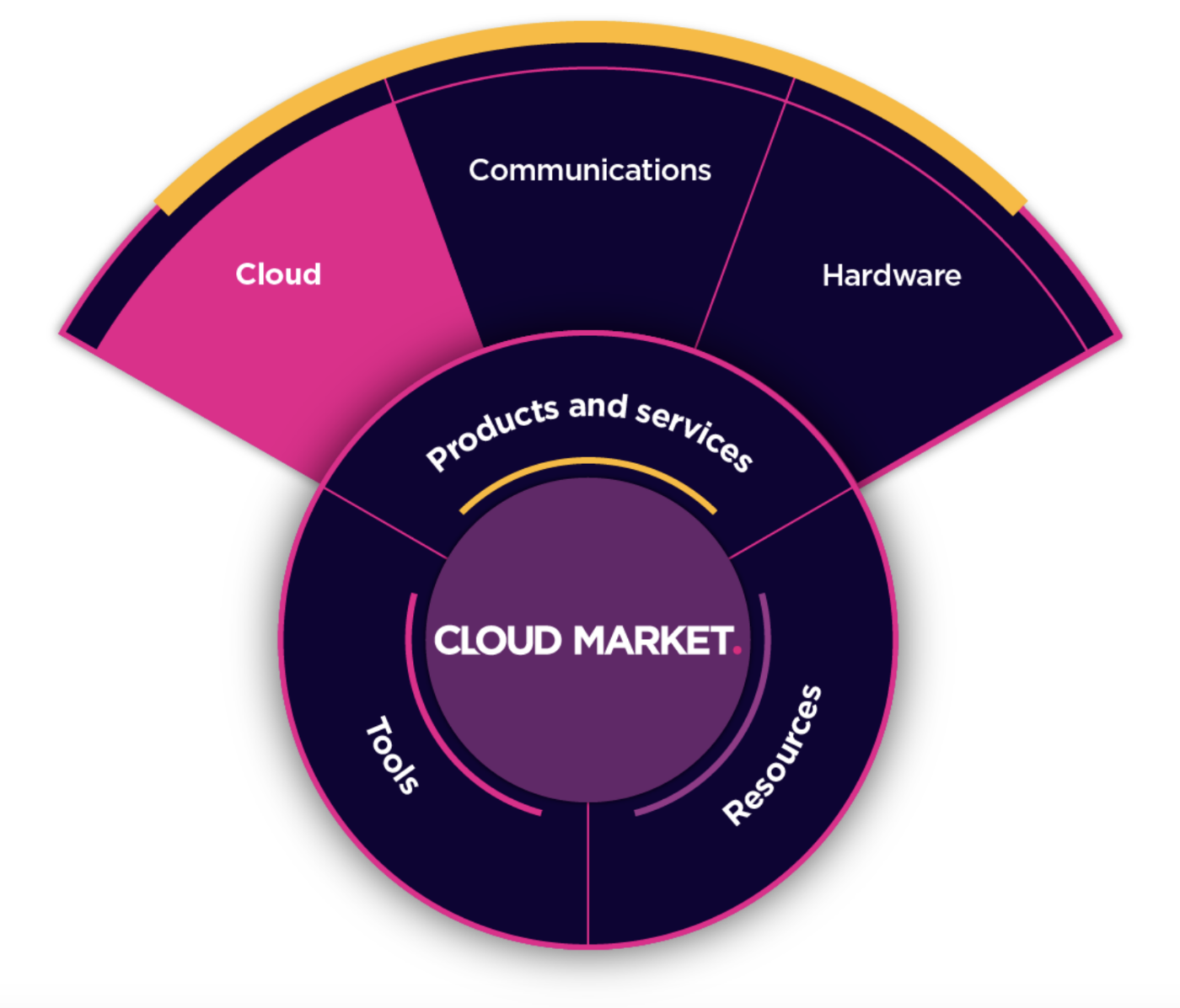 Discover Cloud Success - Giacom