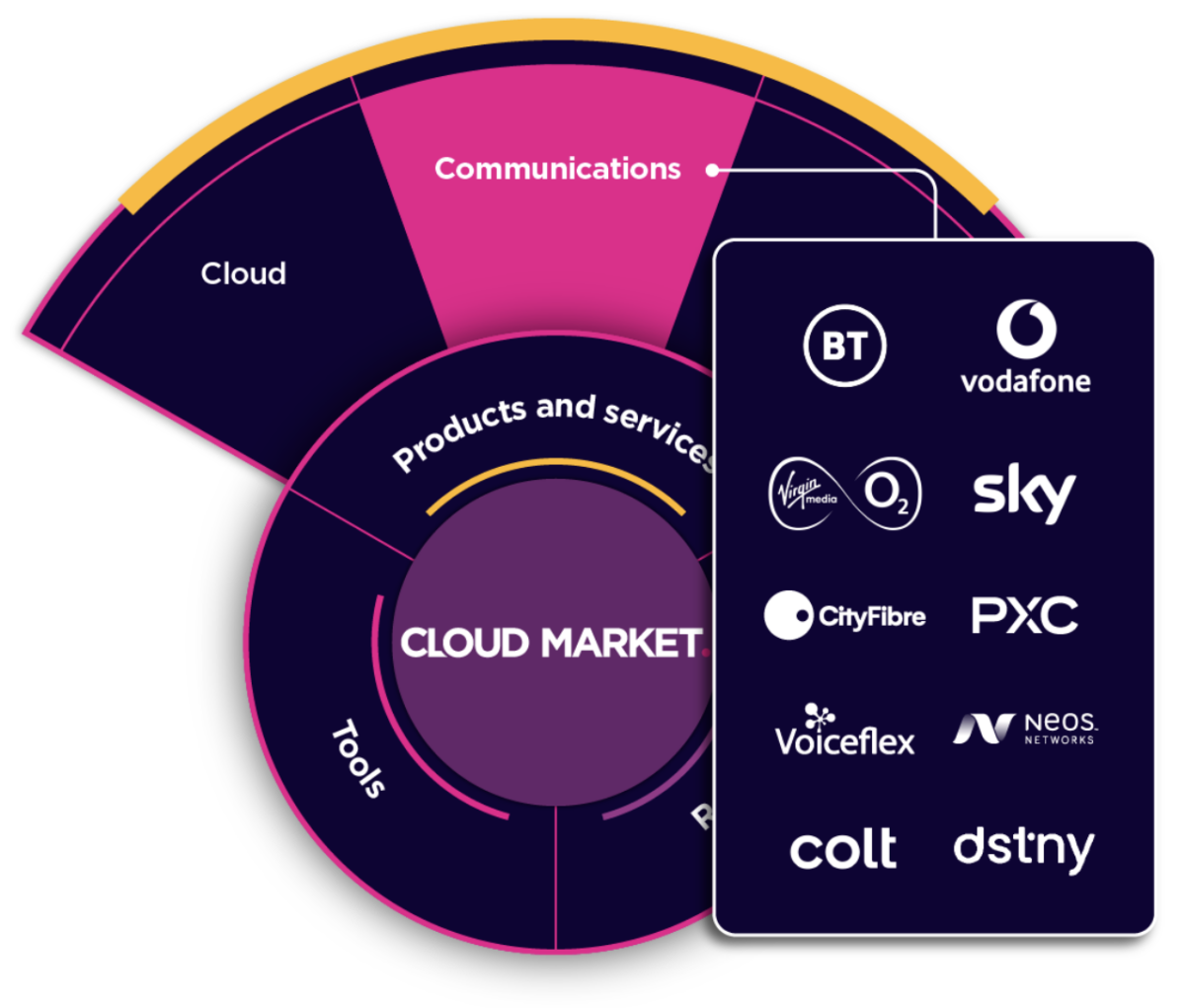 Discover Business Mobile - Giacom