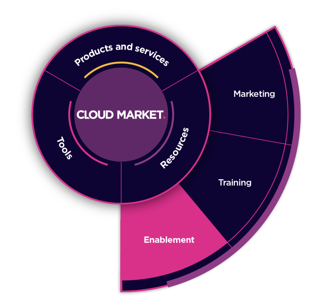 Grow faster with Giacom enablement - Giacom