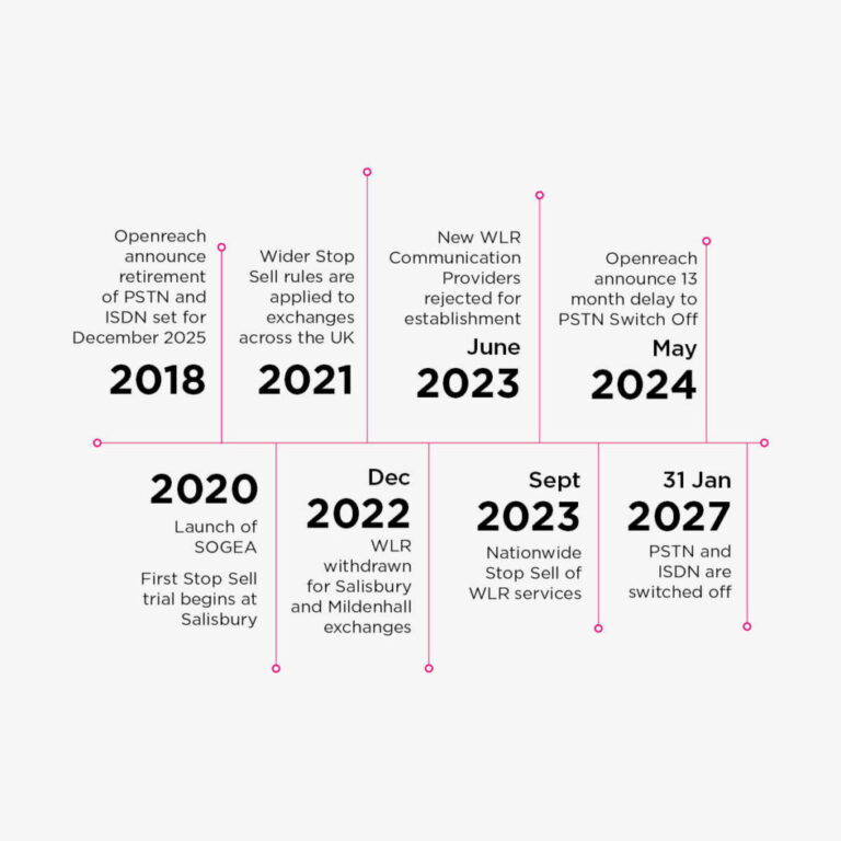 The Great Switch Off - Giacom